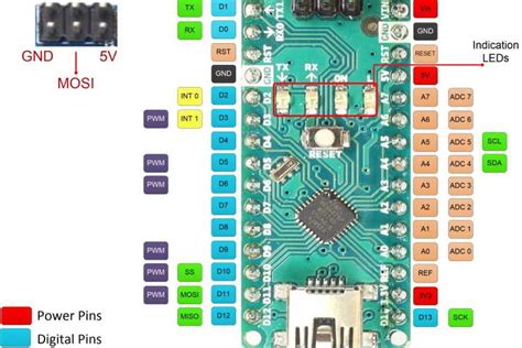 Complete Arduino Nano Pinout Guide