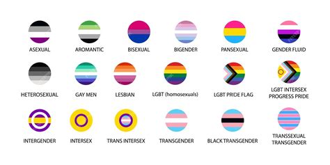 Premium Vector Set Of Lgbtq Community Round Flags Lgbt Pride Month