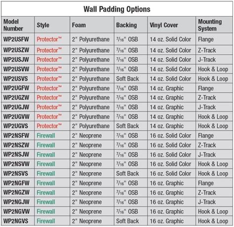 Firewall™ Custom Graphic Indoor Wall Padding ⋆ Future Pro Inc