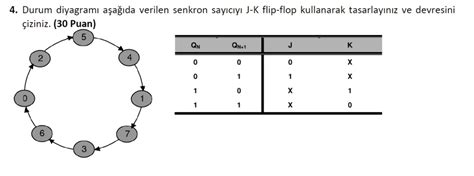 Durum Diyagram A A Da Verilen Senkron Say C Y J K Flip Flop Kullanarak Tasarlay N Z Ve