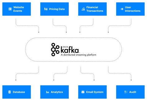 Apache Kafka 소개 Part 1