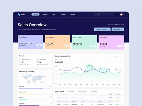 Sales Analytics Dashboard Behance Sales Analytics Dashboard Behance