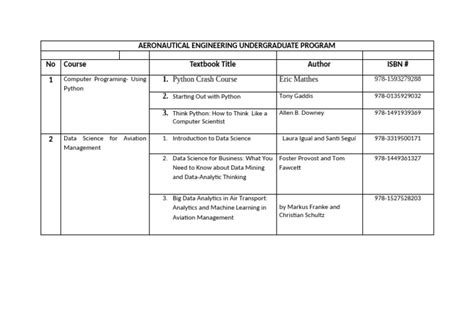 Python And Data Sciencetextbooks Pdf