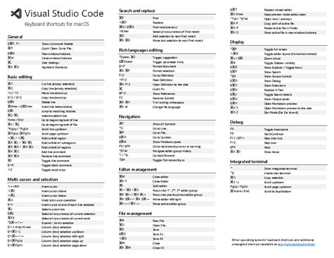 Vscode Shortcuts Macos General ⇧⌘p F1 Show Command Palette ⌘p Quick