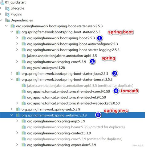 springboot 基本介绍 依赖管理和自动配置 容器功能 springboot 容器管理 csdn博客