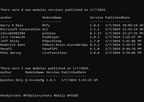 Powershell Gallery Prior Day Statistics 172024 Andysvints