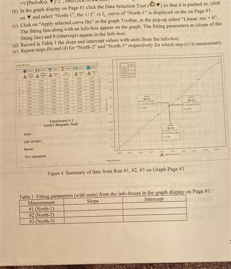 Solved B In The Graph Display On Page Click The Data Chegg
