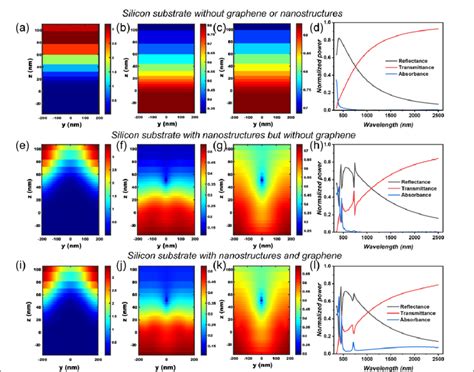 Simulation Results In Different Simulations Abc Optical Light