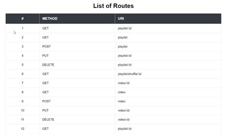 express routes catalogue cdn by jsdelivr a free fast and reliable