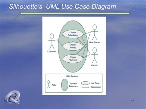 Ppt Object Oriented Methodology Object Models Use Case Modeling
