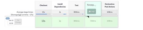 managing image pull policies in kubernetes k8s by suyog nepal medium