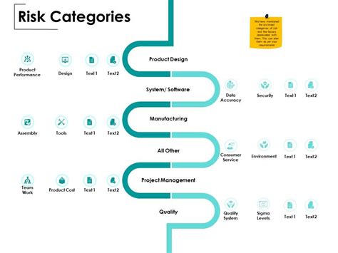 Risk Categories Ppt Powerpoint Presentation Infographic Template Layout