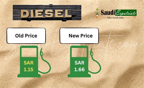 Zip Codes Postal Codes Of Saudi Arabia Jeddah Riyadh Cities Zip Code