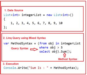 LINQ Query And LINQ Method Syntax In C Dot Net Tutorials