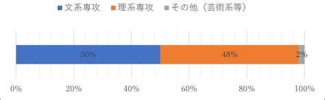 外国人留学生対象 就職に関する日本語力アンケート調査 就職活動及び就労における日本語の苦労と日本企業に求める配慮とは世界をつなぐ人々とともに