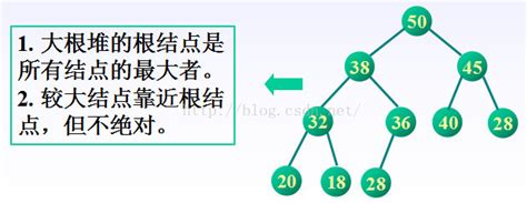 堆排序详解 csdn博客