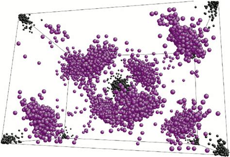 Condensed View Of The Simulated Configuration 10³ Unit Cells As