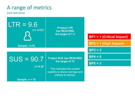 Ux Australia Voice Of Customer In The Product Lifecycle Ppt