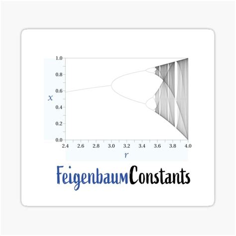 Feigenbaum Constant Sticker For Sale By Dirimir Redbubble