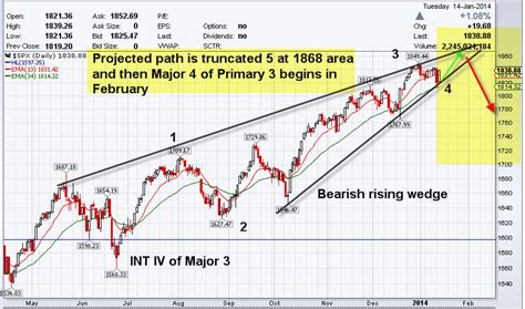 Elliott Wave Explained Pdf Intensivevilla