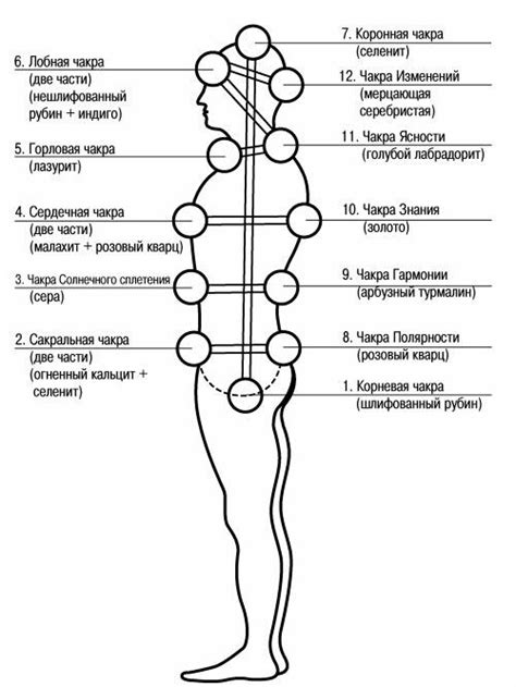 Pin By Ксения Старченко On Fitness Chakra Meditation Polarity Therapy Mudras
