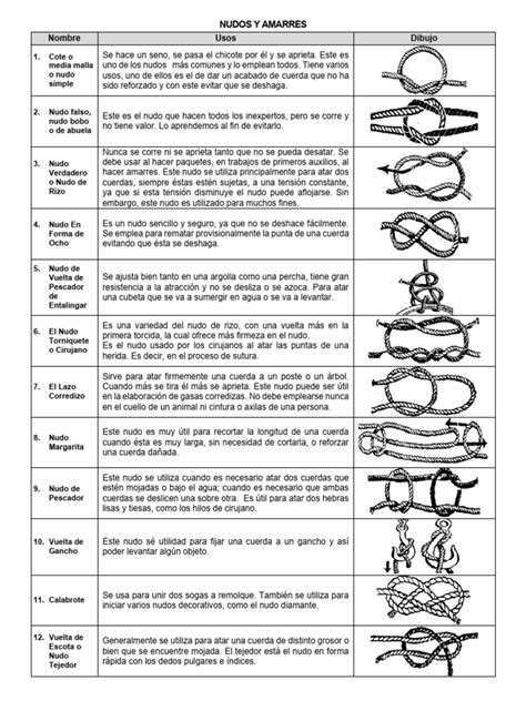 Tipos De Nudos Y Amarres Esenciales Pdf Nudo Cuerda