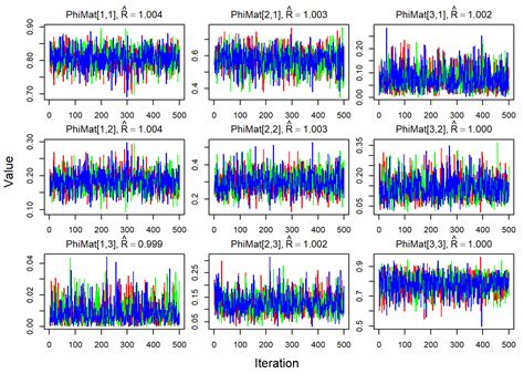 Dynamic Multistate Occupancy Model
