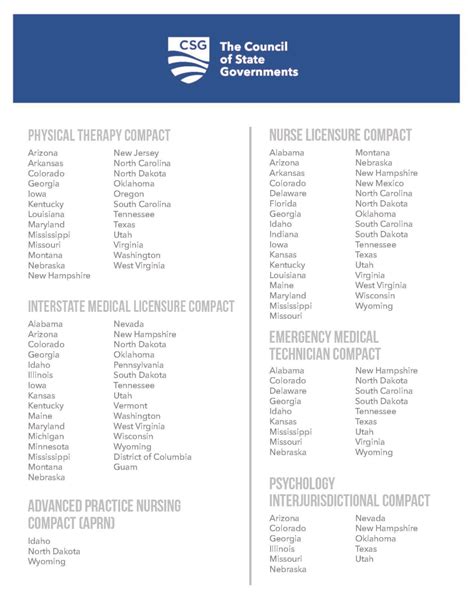 Interstate Compacts National Center For Interstate Compacts The