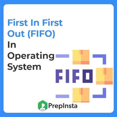 Fifo Page Replacement Algorithm Prepinsta Os