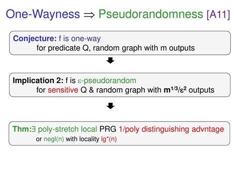 FOC Cryptography With Low Complexity Ppt Download
