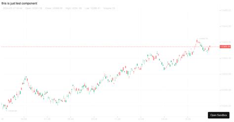 Chart Vue Forked Codesandbox