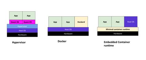 Mastering Containers On Embedded Linux For IoT Projects Pantacor