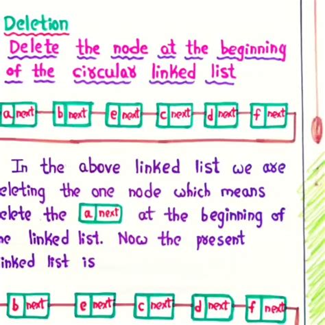 Types Of Linked List In Data Structures Part 24 Laharivlogs