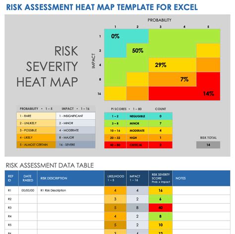 Risk Assessment Map