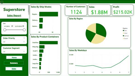 Dataanalytics Excel Powerbi Learningjourney Favour Fatima Abdullahi