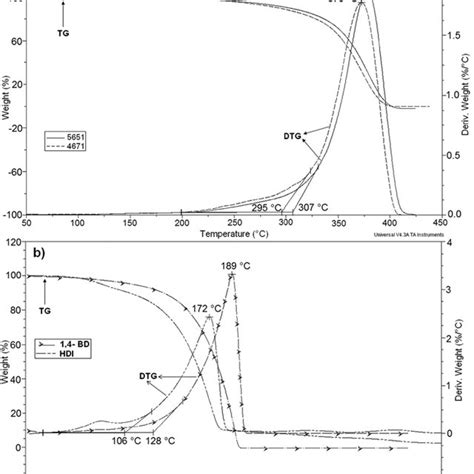 Scheme Of The Prepolymerization Used For The Preparation Of
