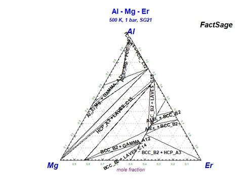 Llv Equilibrium Phase Diagram Collection Of Phase Diagrams