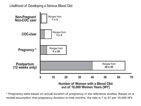 Syeda Package Insert Prescribing Information Moa