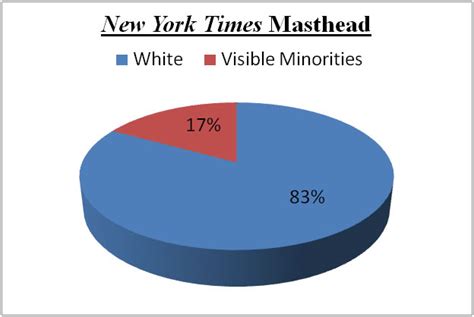 Institutional Racism At The New York Times Shawn Alli
