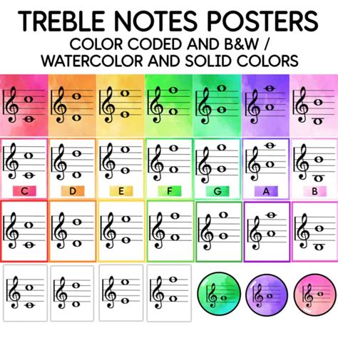 Treble Notes Solfege Curwen Hand Posters Different Ways To Read Music