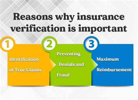 Insurance Verifications And Coverage Impact