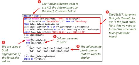 Sql Server Pivot Table Cabinets Matttroy