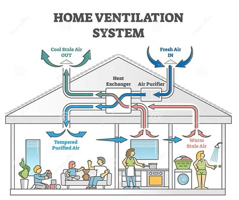 Types Of Ventilation Systems A Comprehensive Guide