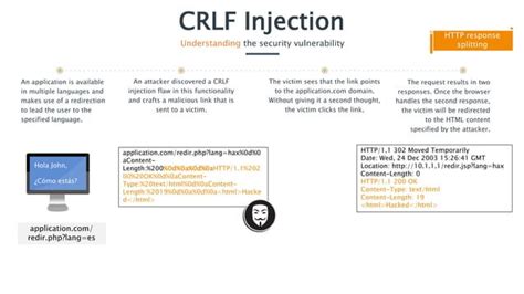 Secure Code Warrior Crlf Injection Ppt