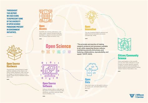 Open And Universal Science Opus Project On Linkedin Openscience