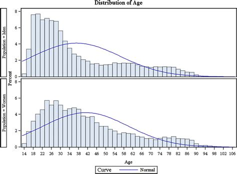 Epidemiology Of Spontaneous Pneumothorax Gender Related Differences