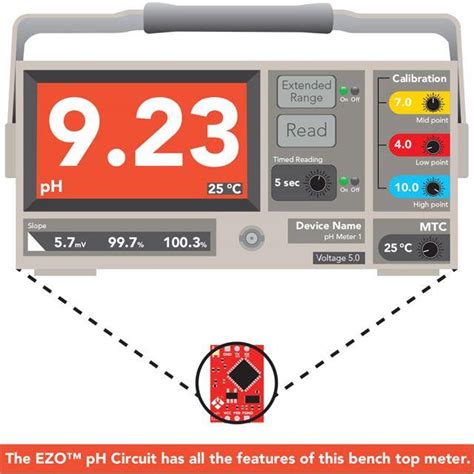 ezo ph atlas scientific 開發板、套件、編程器 digikey