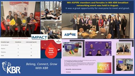 August Was A Busy Month For Our Kbr Perth Employee Resource Groups With