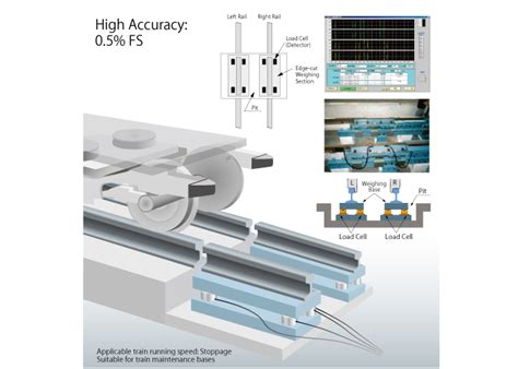 Rail Shama Technologies