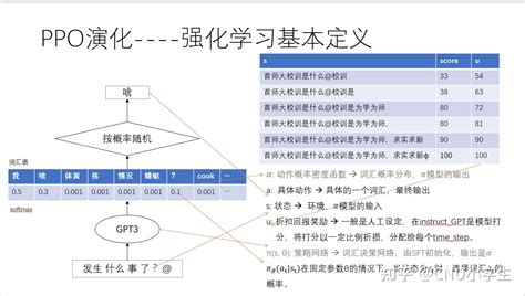 Ppo Clip 演化 知乎